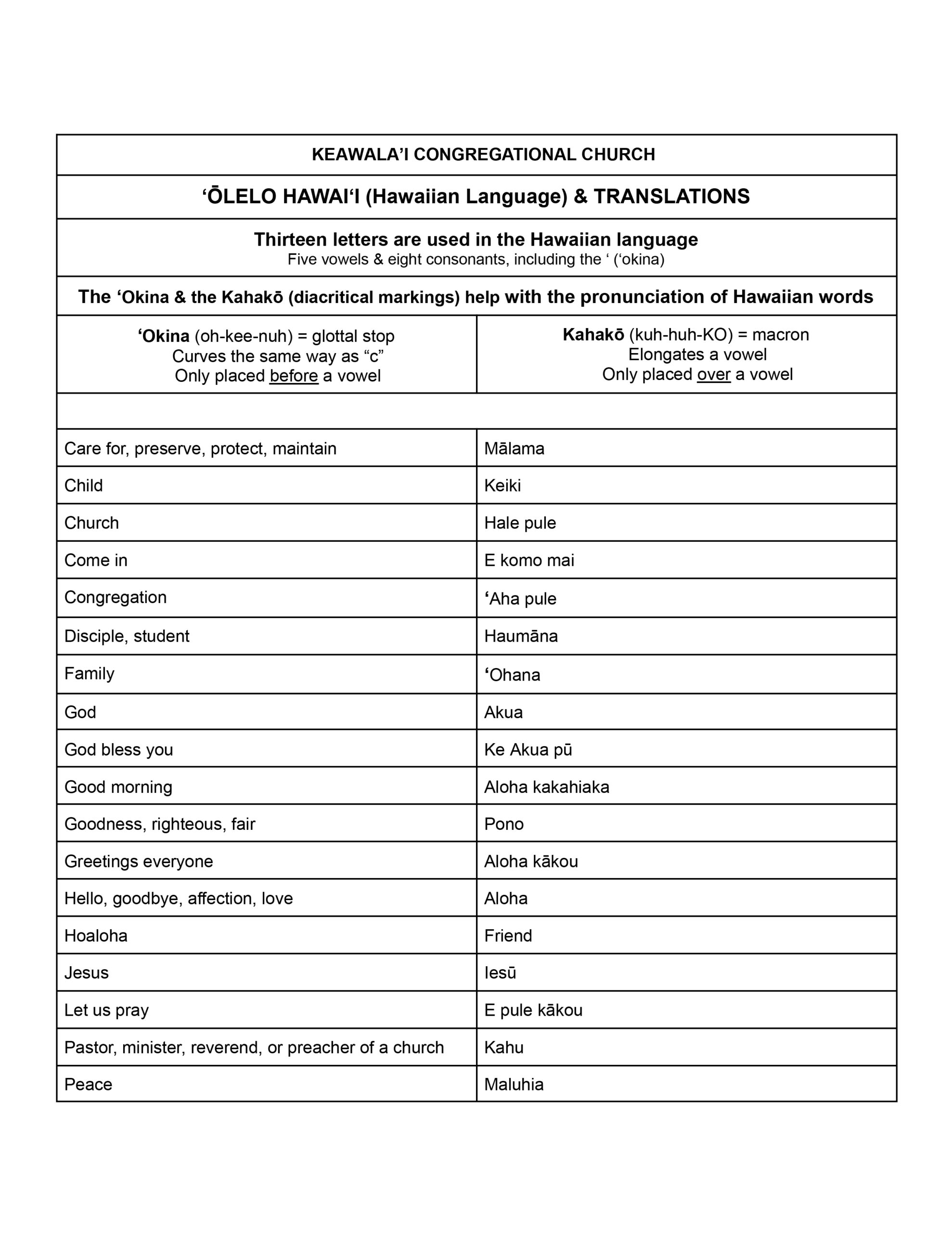 The Language of Hawaiʻi at Keawalaʻi – Keawala'i Congregational Church